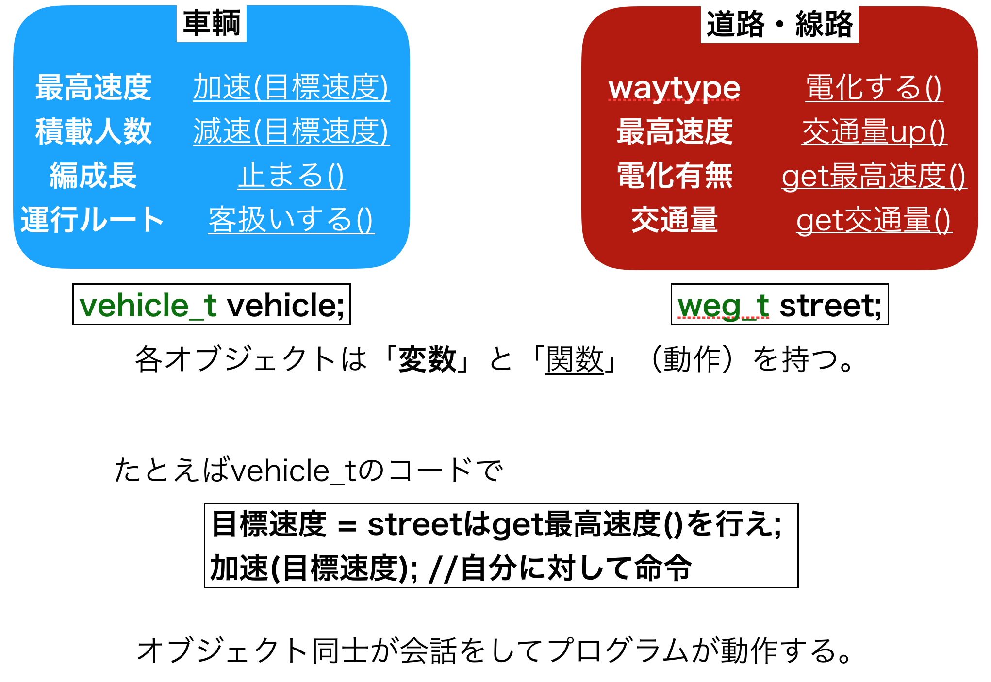 intro_of_simutrans_development
